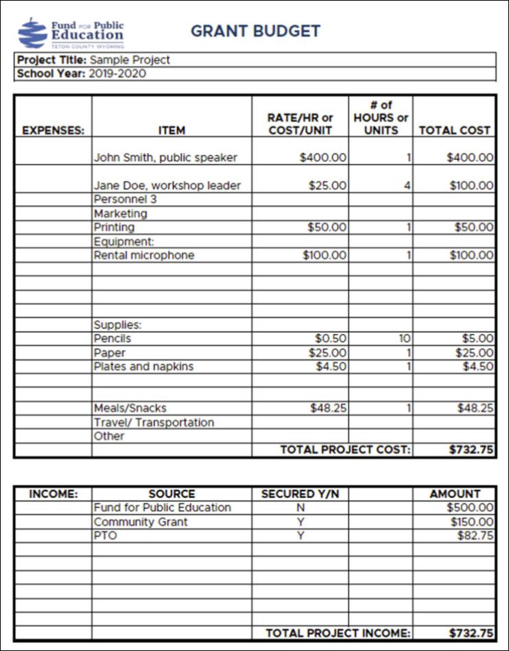 Grant Budget Examples The Ultimate Guide 2023 Instrumentl